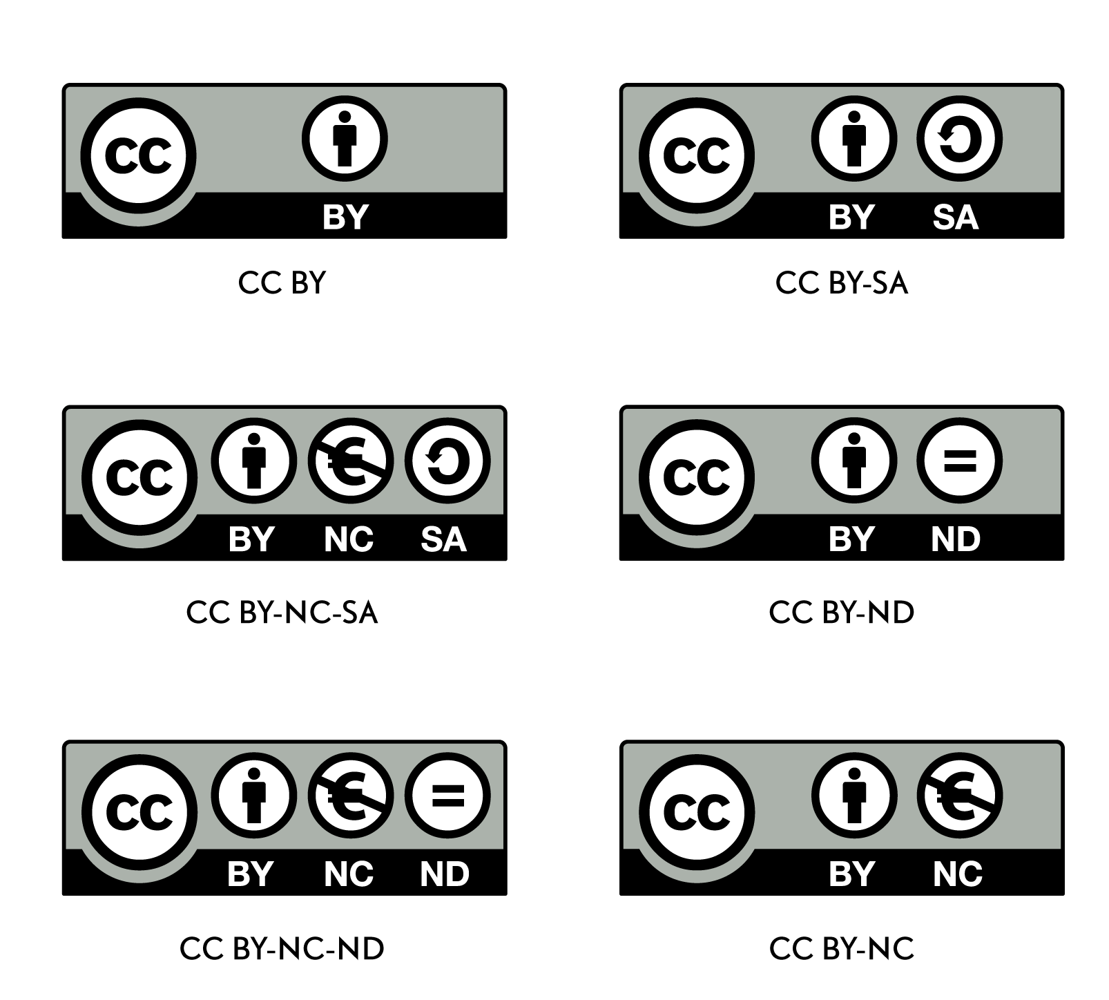 2.2 Creative Commons for open licensing – OER and OEP for Teaching and ...