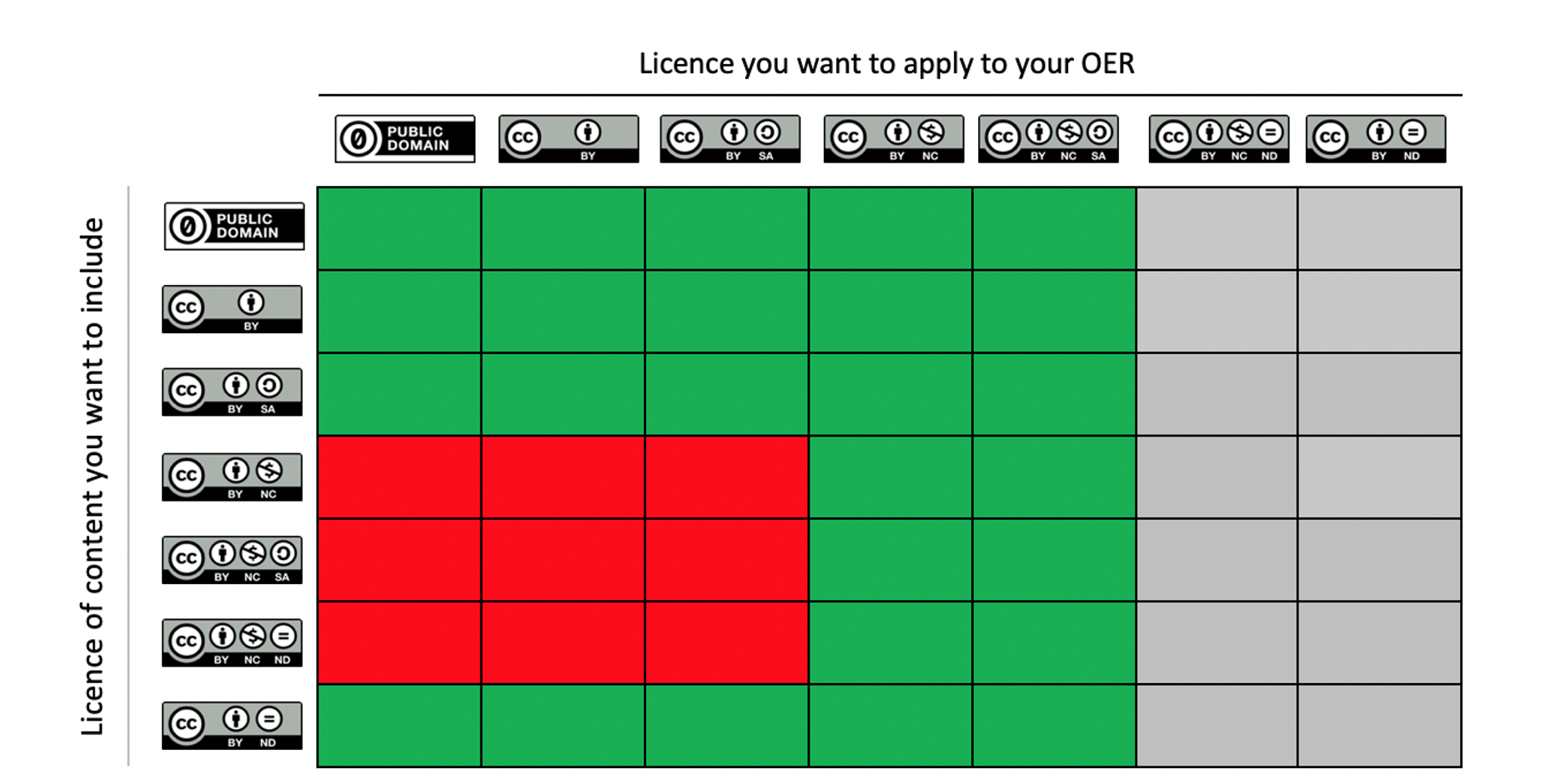 3.2 License your OER – OER and OEP for Teaching and Learning