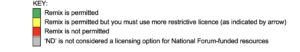 3.2 License your OER – OER and OEP for Teaching and Learning